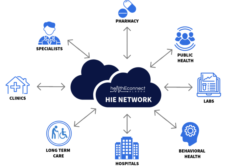 HIE Portal - healthEconnect Alaska
